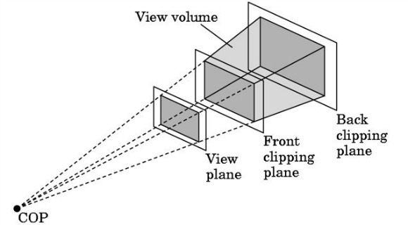 [ 컴퓨터 그래픽스 ] OpenGL : Image Formation & Graphics pipeline