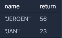[프로그래머스] Lv.2 조이스틱 ( Java ) :: hwannee.dev