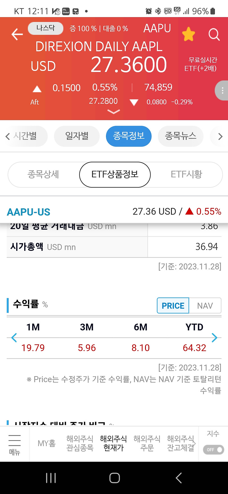 AAPU 월수익이 20% / 애플에 투자하기