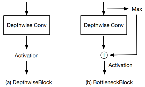 [ Semantic Segmentation ] Language-driven Semantic Segmentation