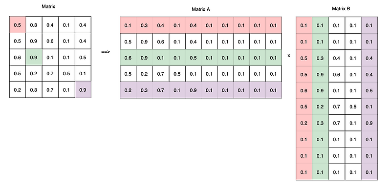 [ scikit-surprise ] SVD Regularization Terms 알아보기 :: 코딩수집