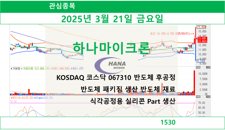 하나마이크론(KOSDAQ 코스닥 067310 반도체 후공정)(2025.03.21 금요일)