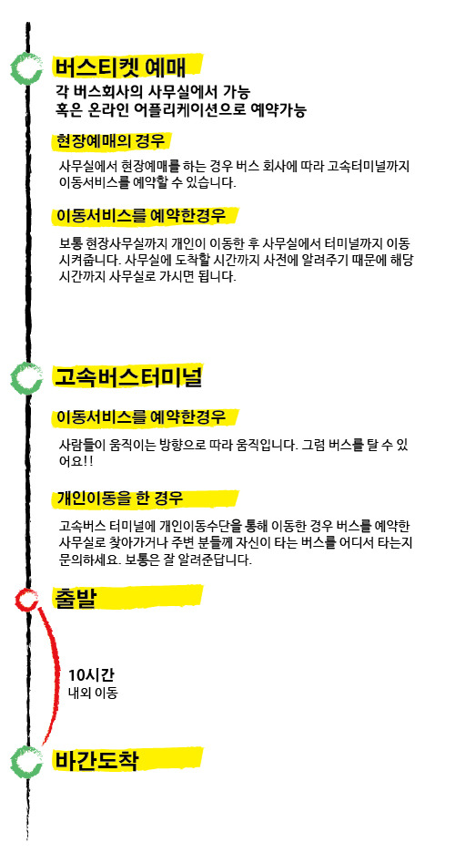 양곤에서 바간으로 가는 방법 (JJ Bus, Famous Bus)