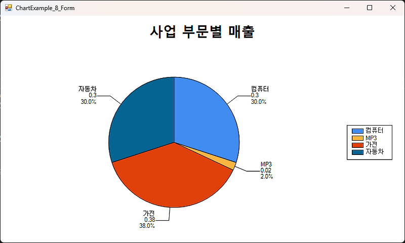 C# - Winform Chart Control Example (8)