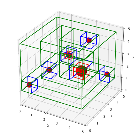 Implementing Aabb Collision Detection Algorithms In C For 2d Sprite-ba – peerdh.com