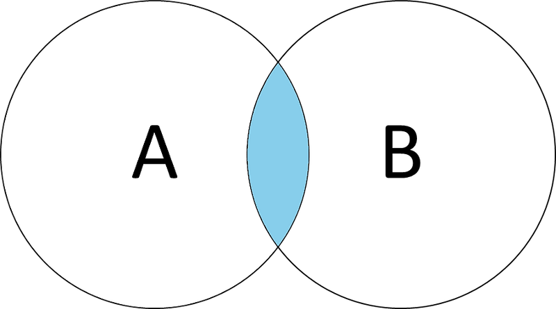 Mysql 테이블 조인join 이란 Inner Join Outer Join Left Join Right Join
