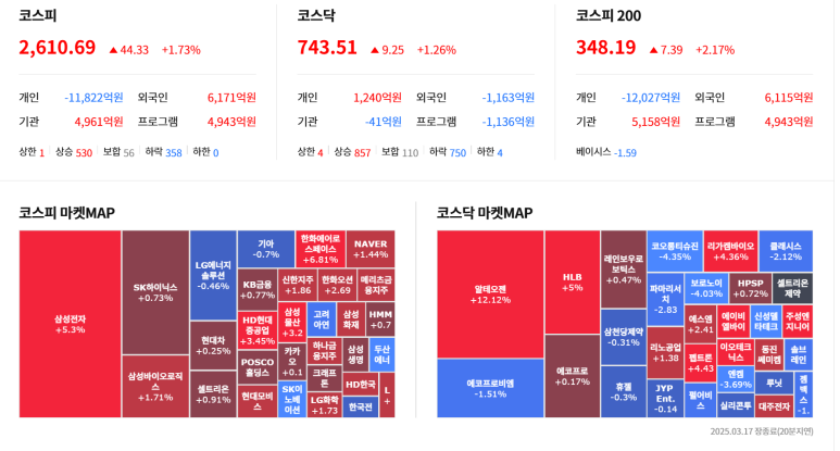 폭풍매수로 시작한 월요일 / 상반기 2700도 가능할까?