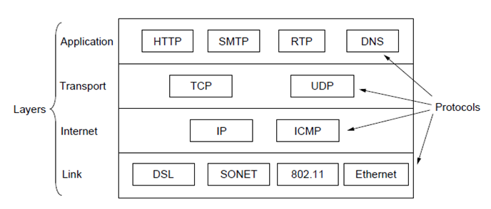 네트워크 Tcp와 Udp 소켓 프로그래밍의 근본적인 차이 실제 에러를 통해 이해하기 — 프로덕트 중심 개발자