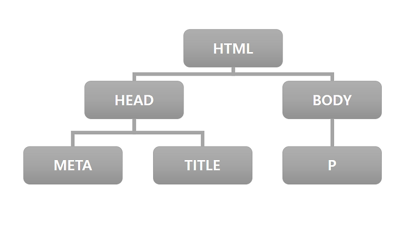 CH3 - sec1 문서를 구조화하는 HTML