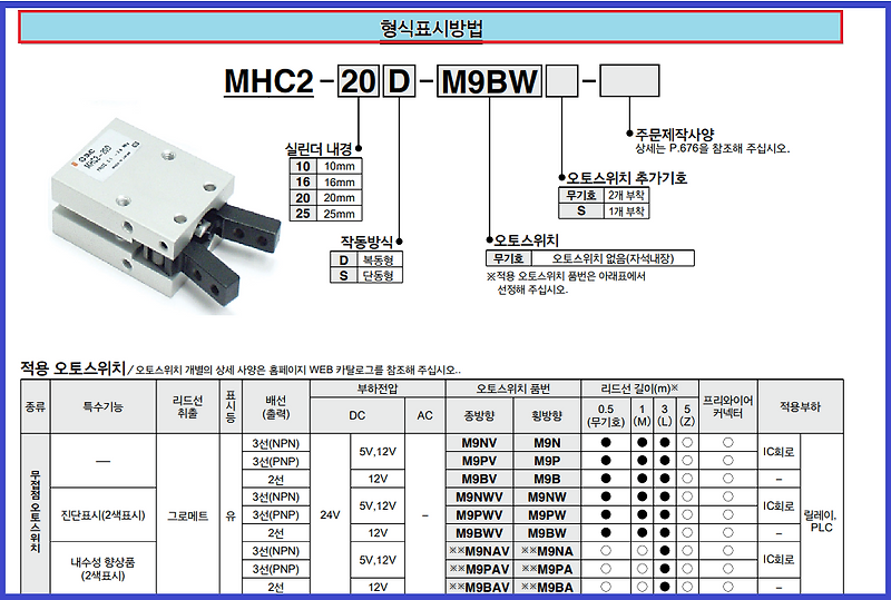 ?scode=mtistory2&fname=https:%2F%2Fblog.kakaocdn.net%2Fdn%2FcCAnfN ...