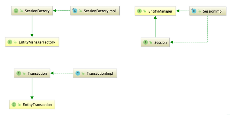 WIL_220606_ORM, JPA, SQL 그리고 꿈