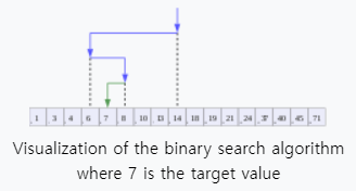 이분탐색 (binary search) C++ STL 사용법 알아보고, 구현해보자!