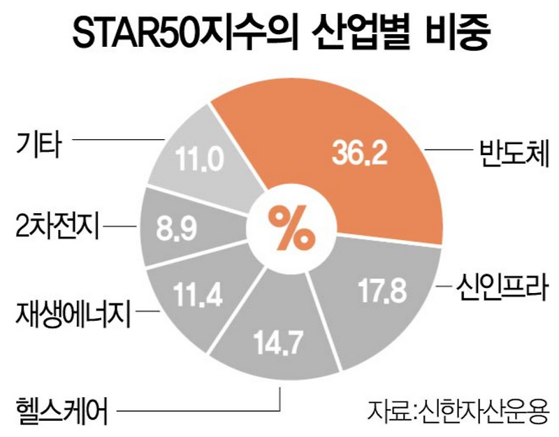 [국내 ETF] 중국판 나스닥에 투자하는 'TIGER 차이나과창판STAR50(합성)'