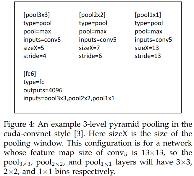 SPPNet(2014) PyTorch Implementation
