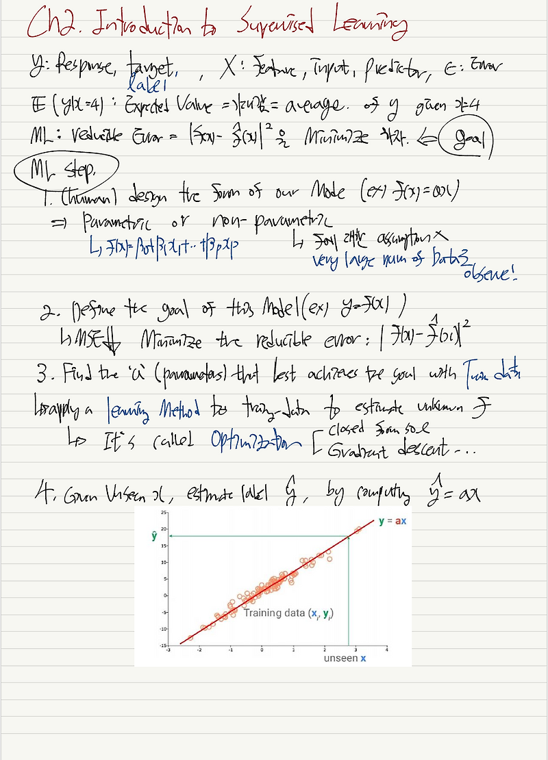 1. Introduction to supervised learning