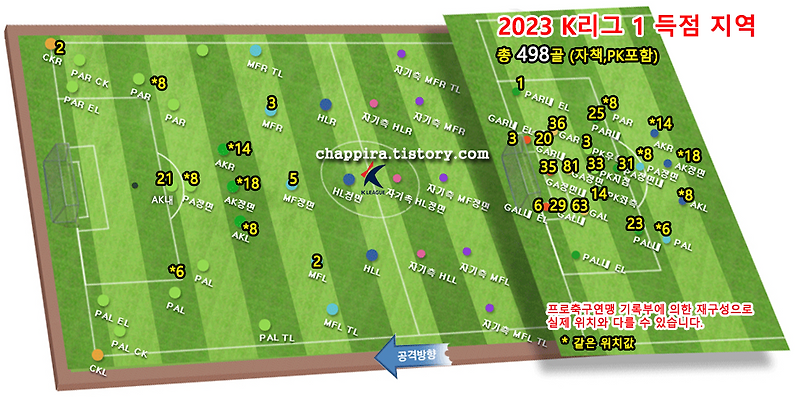 2023 K리그1 33R 순위&기록 [1008]