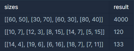 [프로그래머스]LV1-최소 직사각형(이중 리스트 최대최소)