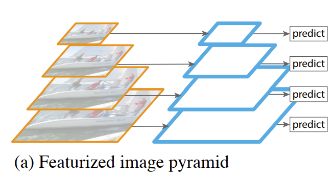 [논문 리뷰] Fpn Feature Pyramid Networks For Object Detection 2017