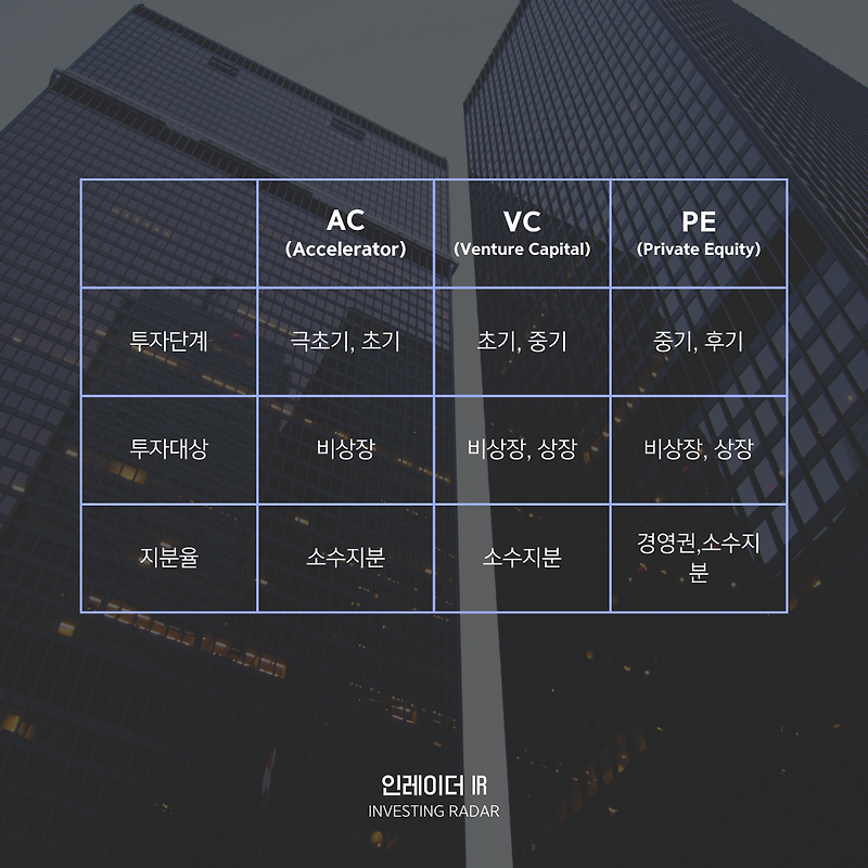 AC,VC,PE 차이 설명