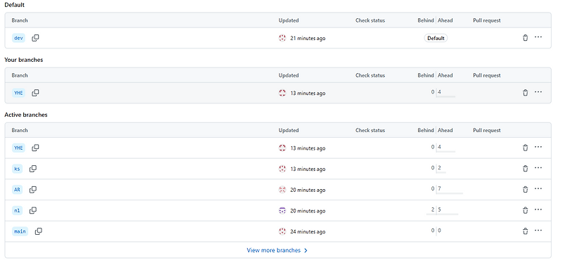 TIL#12(팀프로젝트 git 사용해보기)