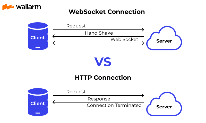 WebSocket(STOMP) 정리