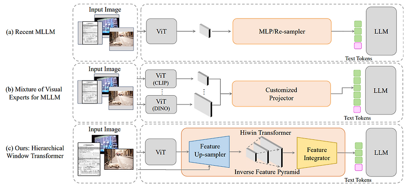 VLM : 논문리뷰 : LLaVA-UHD v2: an MLLM Integrating High-Resolution Feature ...