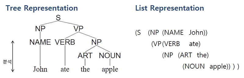 [강의노트] 02-3 Text Preprocessing - Part 3