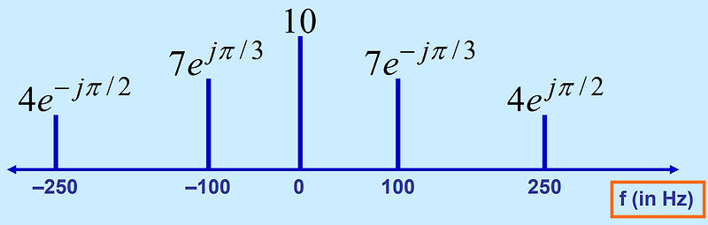 [Signal Processing] Chapter 3 | Week 3 — Hello World! Hello Konkuk!