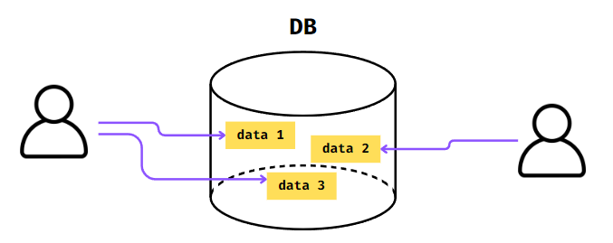 DB, RDB, DBMS, RDBMS — 성장 기록.zip