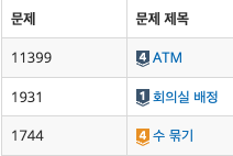 [코테] 그리디(Greedy, 탐욕법) - 백준 11399 ATM, 1931 회의실 배정, 1744 수 묶기 — 덕소할매순대국