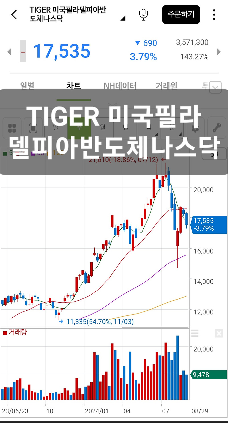 TIGER 미국필라델피아반도체나스닥 / 미증시ETF