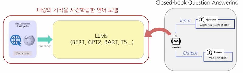 Closed Book Question Answering :: jsdysw