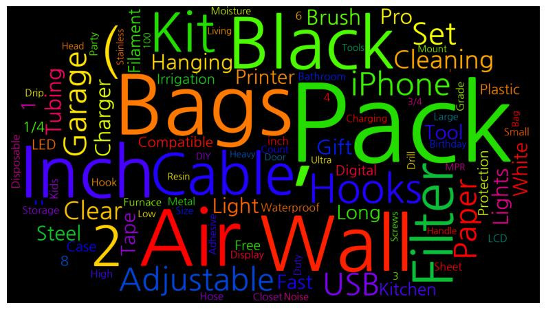 [A] Keyword Analysis of Newly Outstanded Items on A29