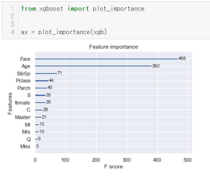 Classification - XGBClassifier