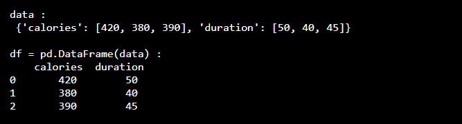 파이썬 판다스 데이터프레임-DataFrame()