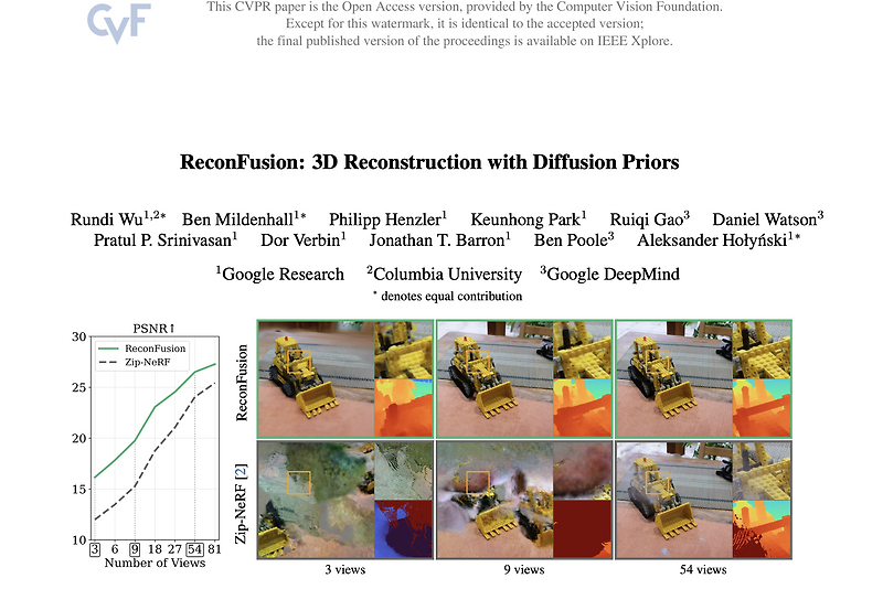 [이런 논문] 사진으로 3D 형상화: ReconFusion