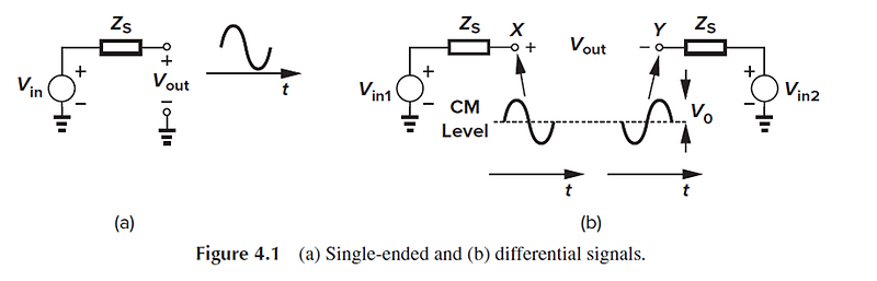 Single-Ended & Differential Signals [Ravazi][Ch4]