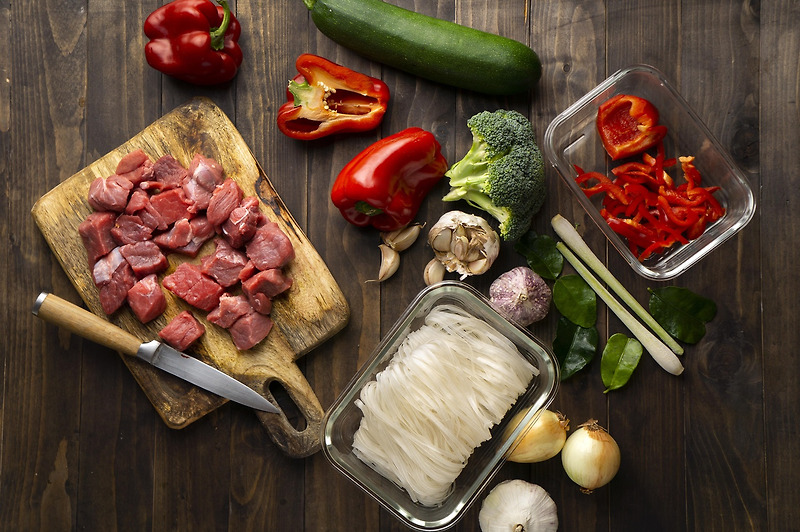 The Non-Meat Ingredients Market: Trends, Drivers, and Future Prospects ...