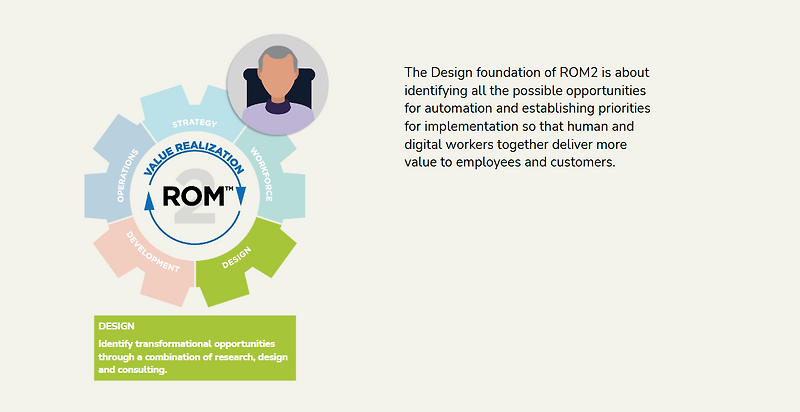 ROM2 Design : Enabling Value Delivery