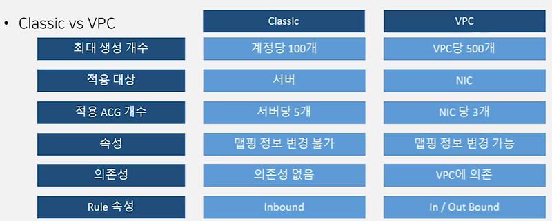 [NCP-Certified Professional] 4. Server Operation 2(,스토리지, 스냅샷, Public Ip, init script, ACG)