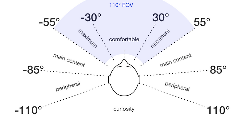 [Eng] VR UX 2. Design Basics :: UXer