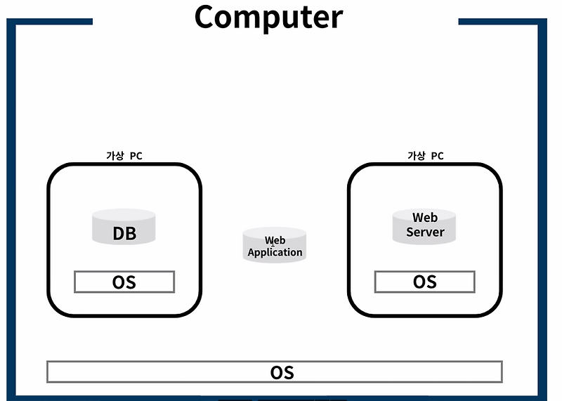 [24.07.02] 내일배움캠프 일차 JAVA TIL - Docker