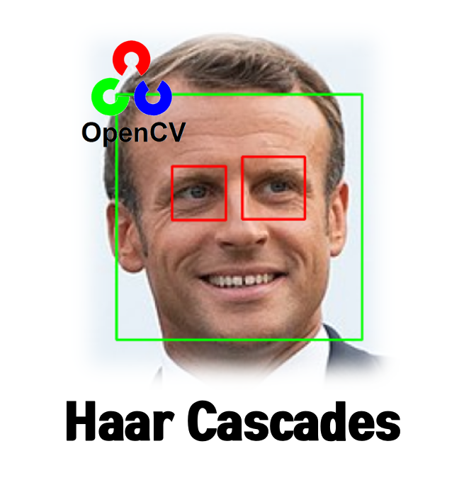 Python, OpenCV Haar Cascades를 이용한 얼굴 인식방법