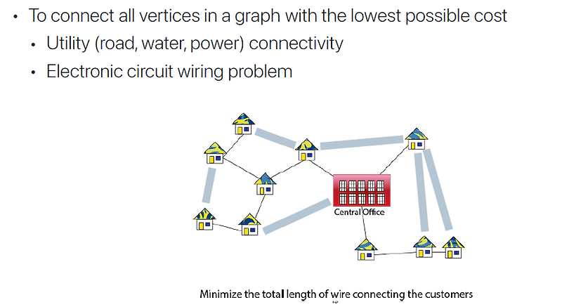 MST(Minimum Spanning Trees), SSSP(Single Source Shortest Paths), APSP ...
