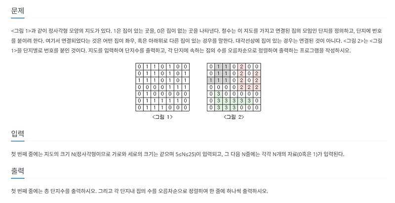 [백준/Python] #2667 : 단지번호붙이기 - 그래프 알고리즘 — 개화