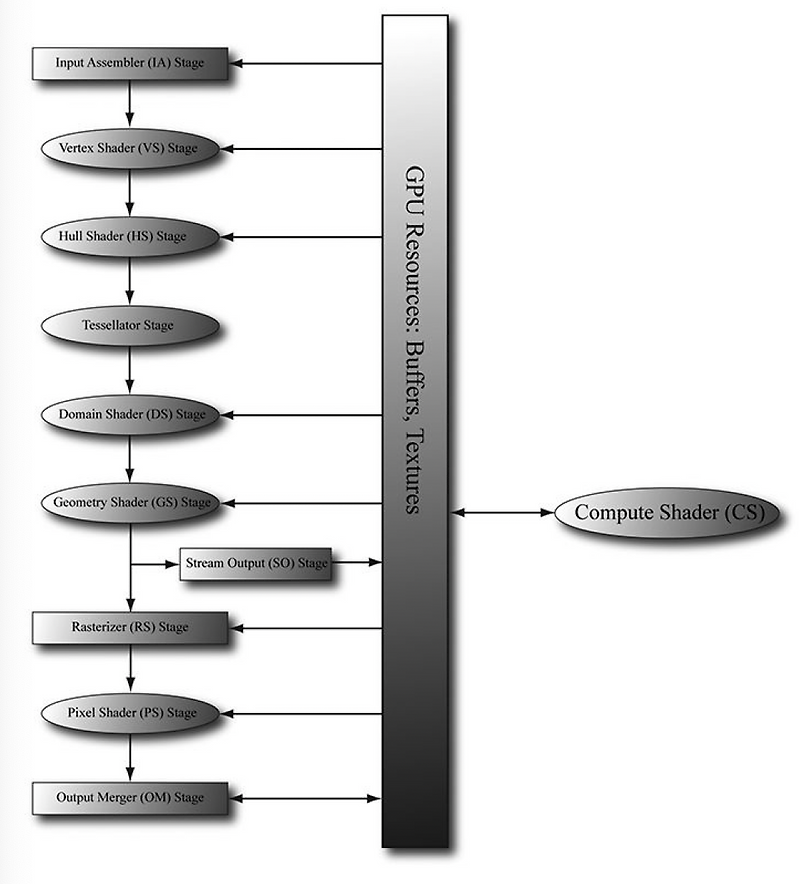 [Graphics] Compute Shader 알아보기