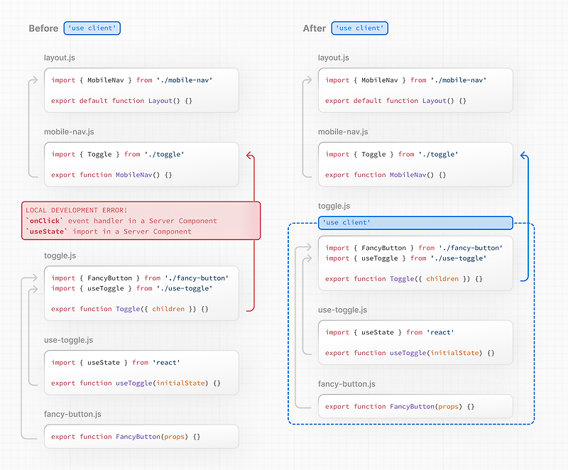 Next.js 에센셜: Next.js 웹앱에서 Client Side Rendering을 추구하면 안되는걸까?