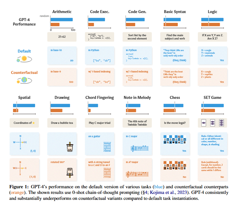 Reasoning or Reciting? Exploring the Capabilities and Limitations of Language Models Through ...