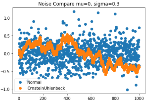 Policy Gradient Algorithms