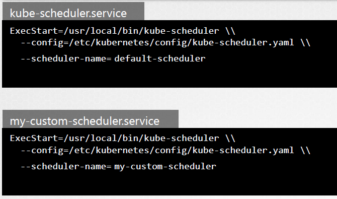 [K8S] Multiple Schedulers